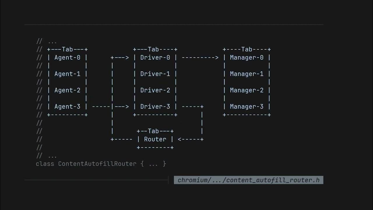 Taking ASCII Drawings Seriously: How Programmers Diagram Code - YouTube