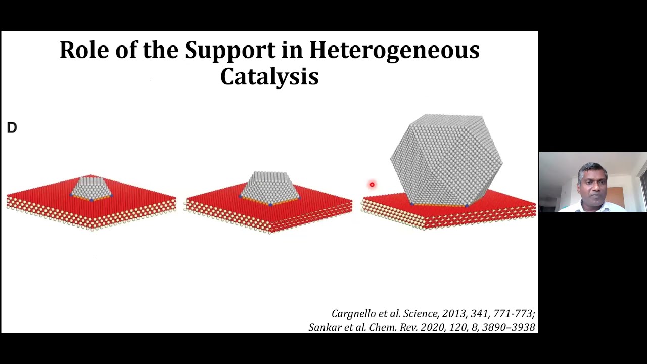 Role of the Support in my Career and in Catalysis - YouTube