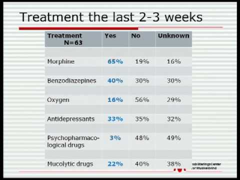 A view to changing the practice for end-of-life care for MND/ALS ...