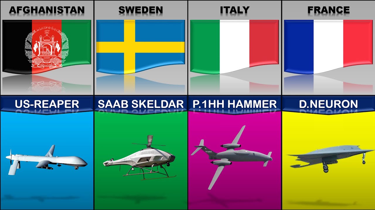 Military Drones From Different Countries | Military Drones | World Info ...