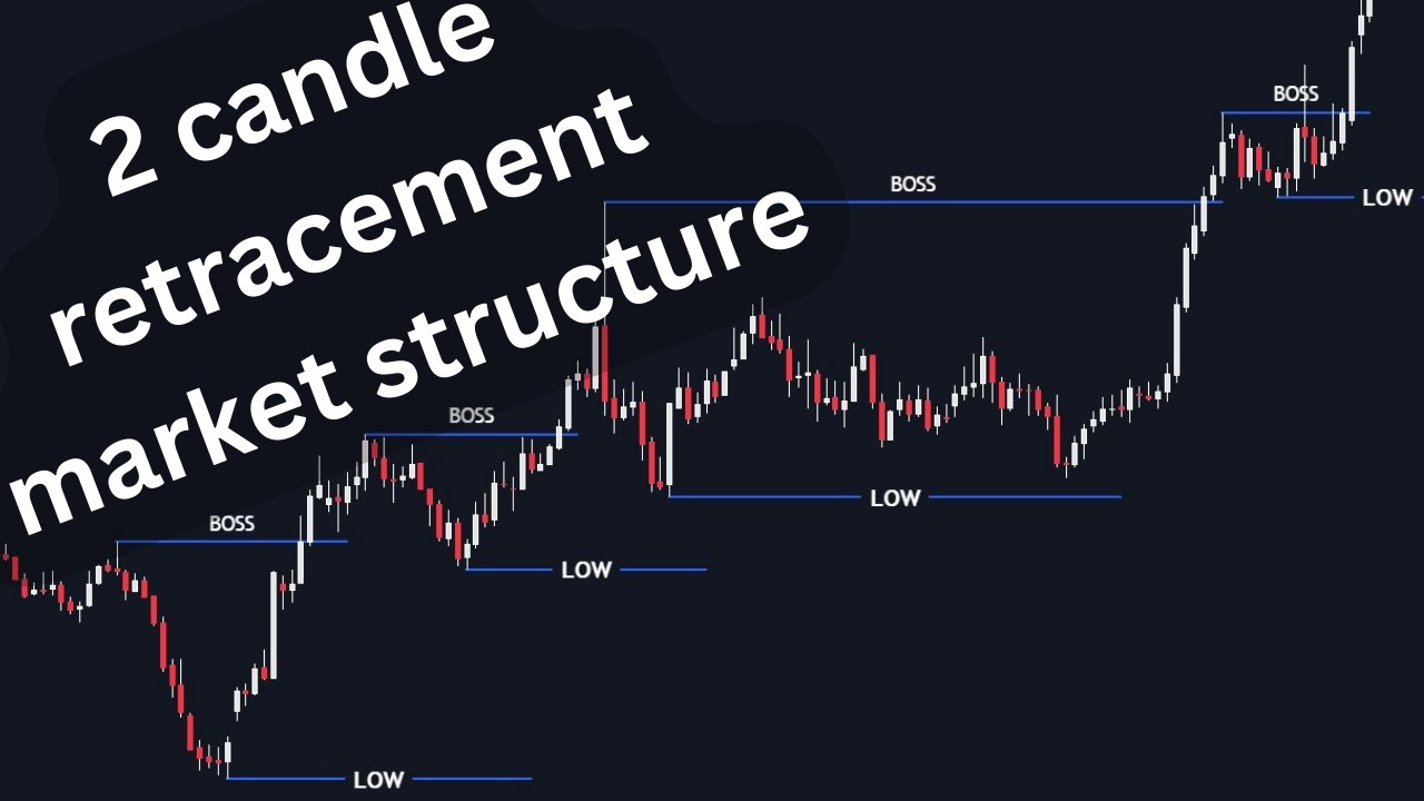 MARKET STRUCTURE 2 CANDLE RETRACMENT - YouTube