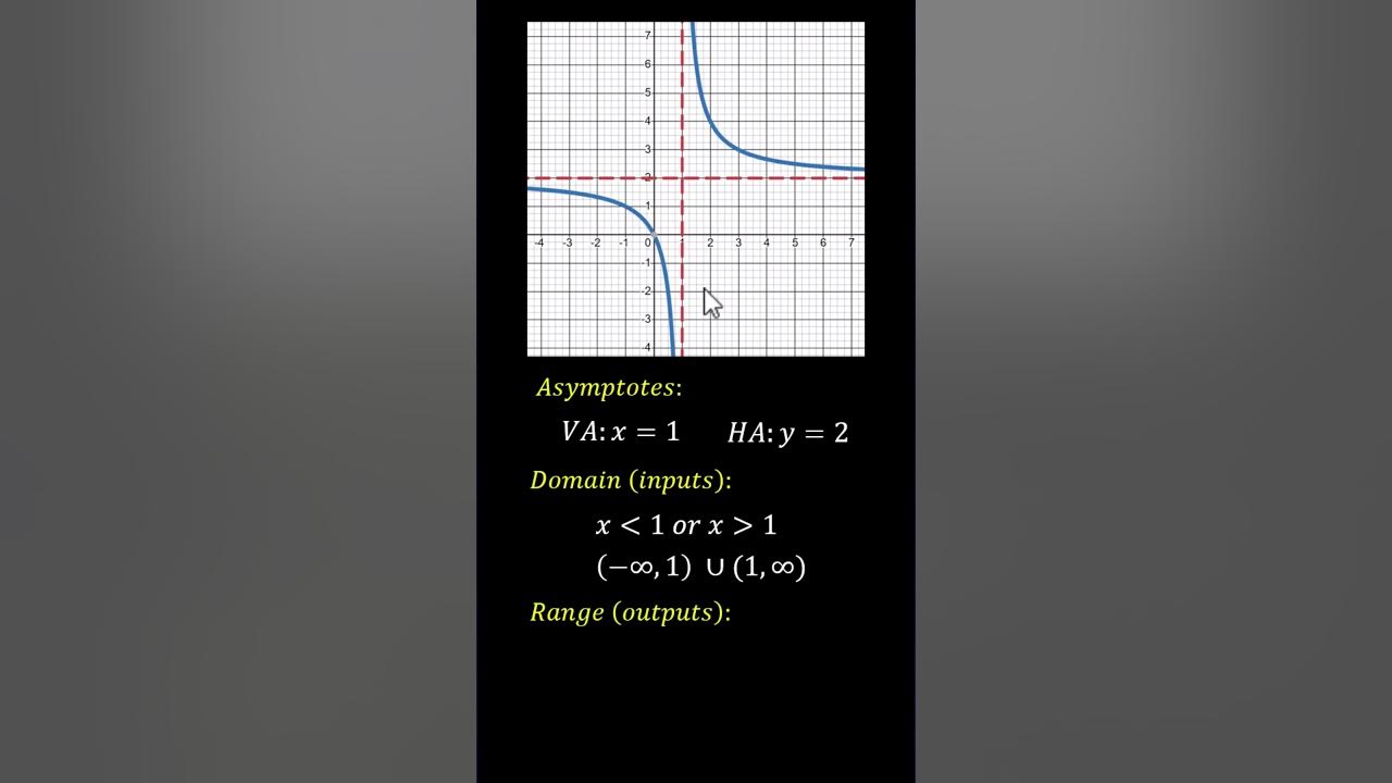 Asymptotes, Domain, and Range from the Graph of a Rational Function # ...
