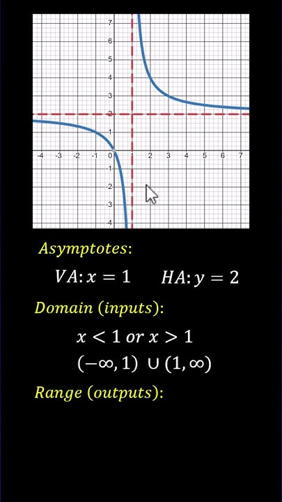 Asymptotes, Domain, and Range from the Graph of a Rational Function # ...