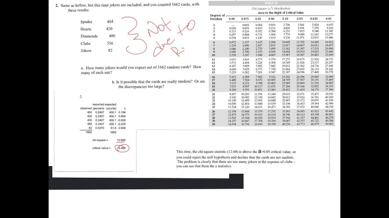 chi square explanation - YouTube