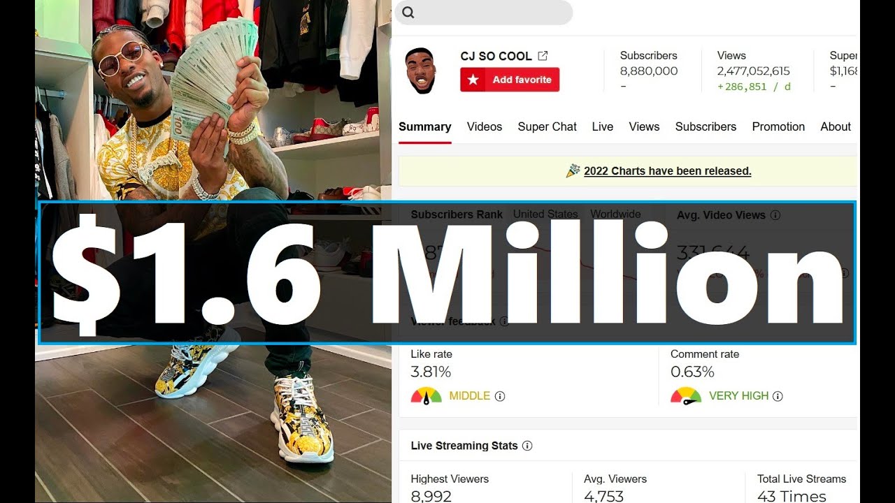 CJ SO COOL "Sold" 70% of his YouTube Channel for $1.6 MILLION?! - YouTube