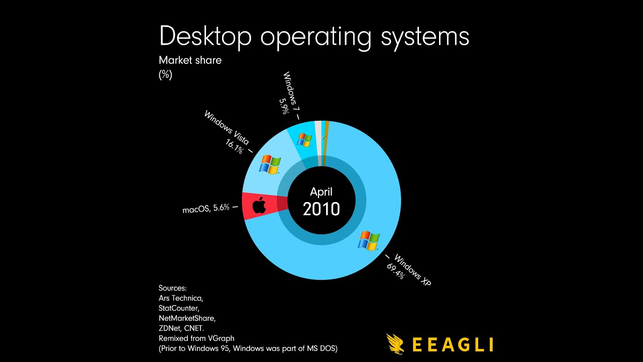 Desktop Operating Systems Since 1978 - YouTube