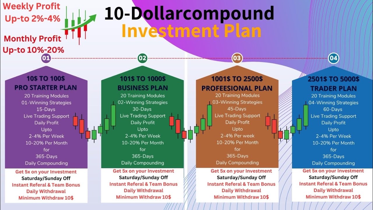 My 10_Dollar Compound Investment Plan||How To Get Free 10 Dollar||#help ...