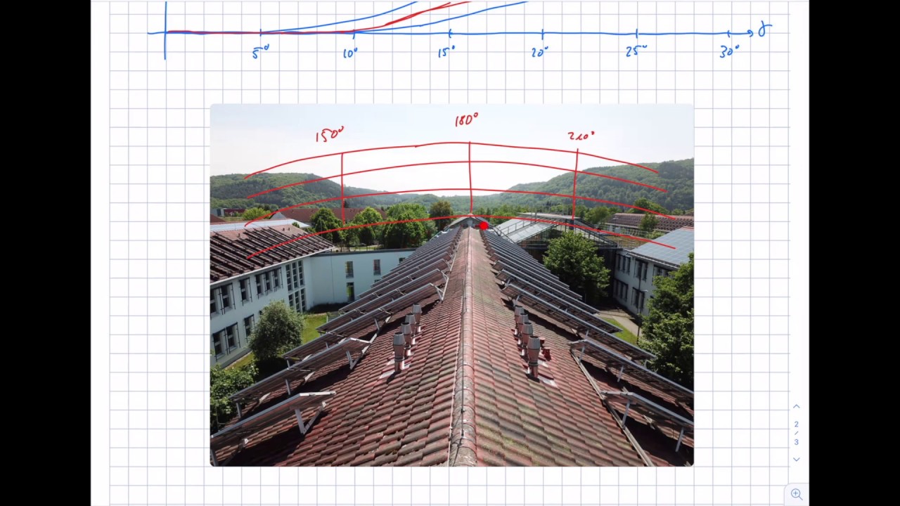 Solar Energy. 7 Shading. 7.3 Shading Analysis - YouTube