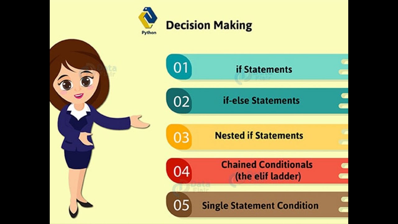 CONDITIONS IN PYTHON IF CONDITION, IF ELIF ELSE, EXAMPLE, CONDITIONAL CONSTRUCTS, IF LADDER ...