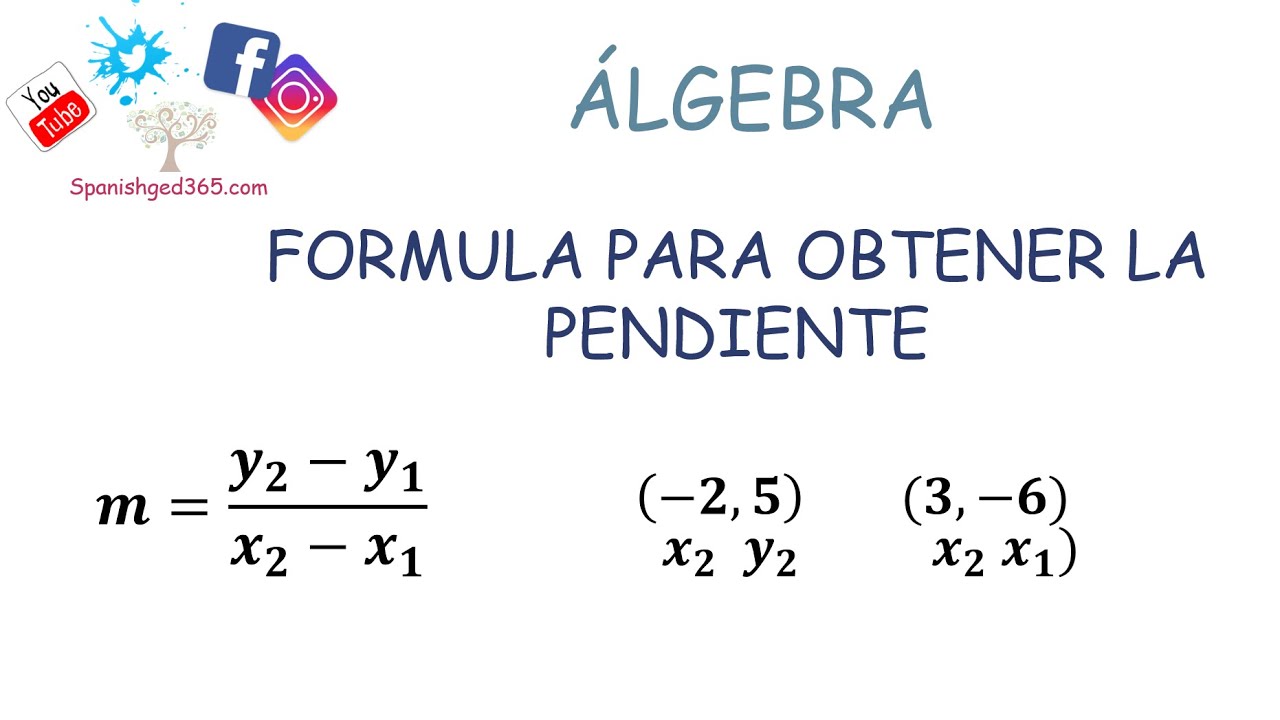 Fórmulas De álgebra Pendiente Ecuación De La Pendiente De Una Recta