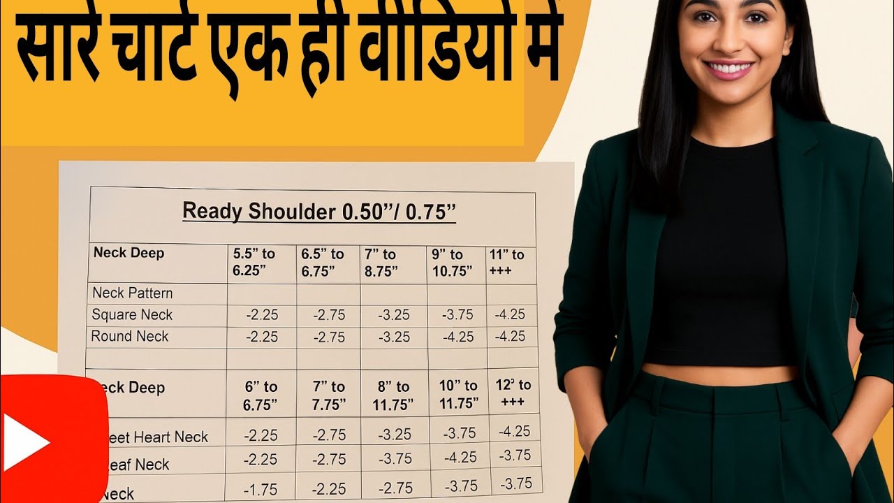 Raja Rani Coaching Inspired सारे Shoulder Minus Chart एक ही वीडियो मे ...