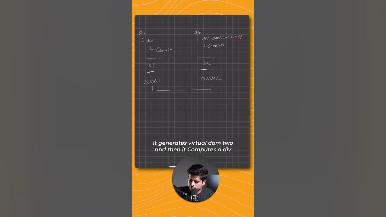 How React Uses Virtual Dom Programming Coding Reactjs Youtube