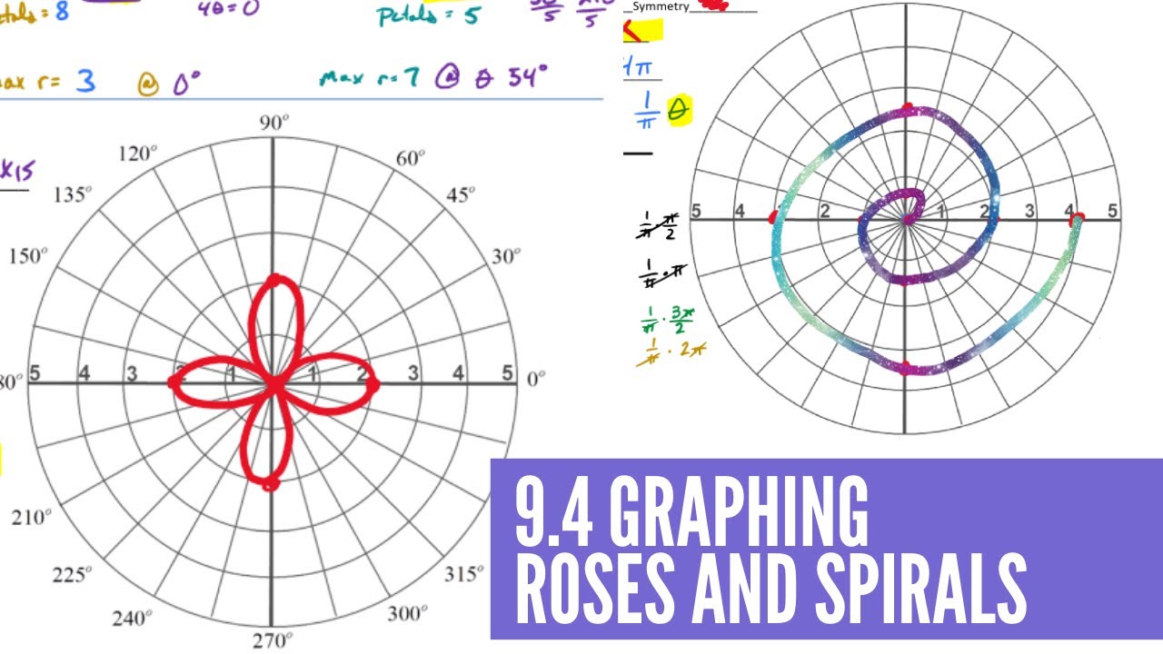 Graphing Roses and Spirals - YouTube