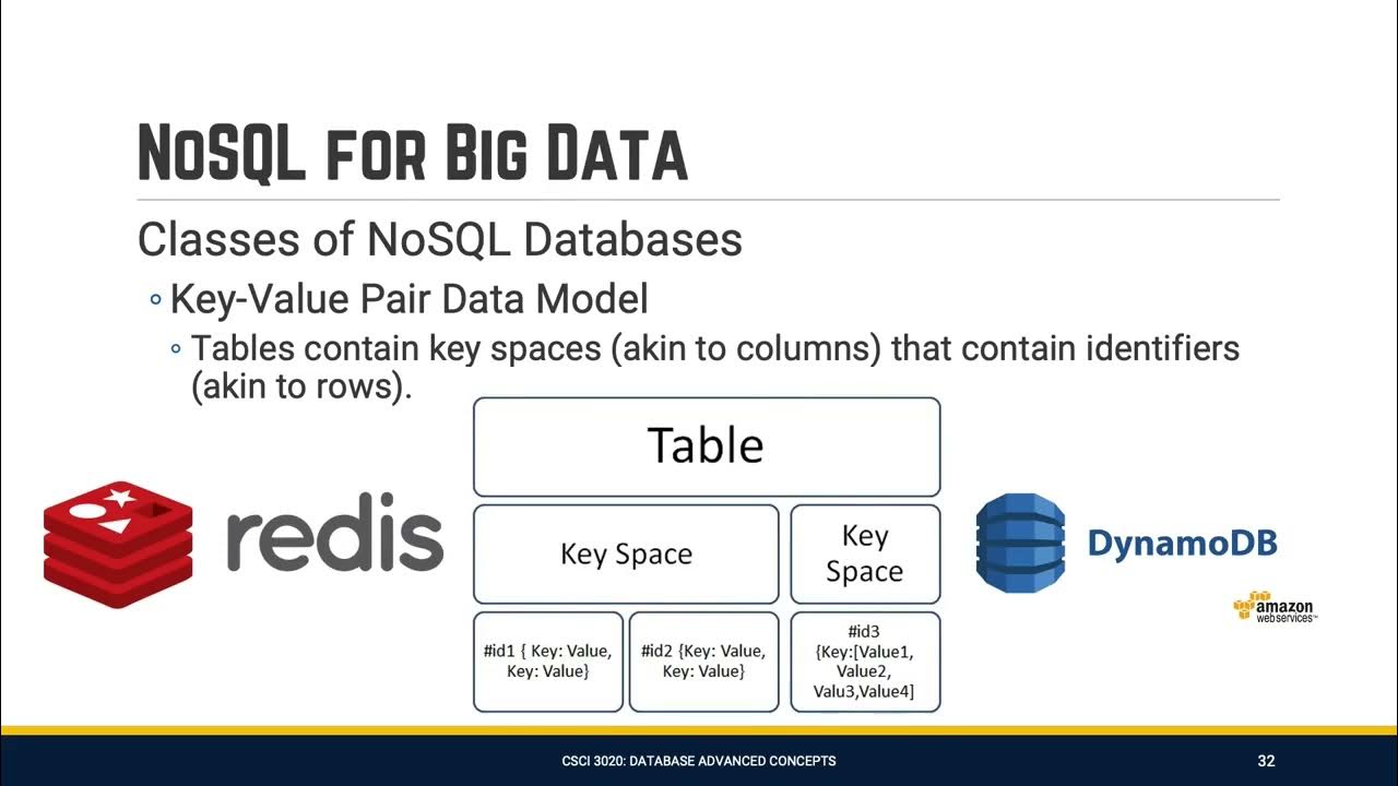7-3. NoSQL Introduction - YouTube