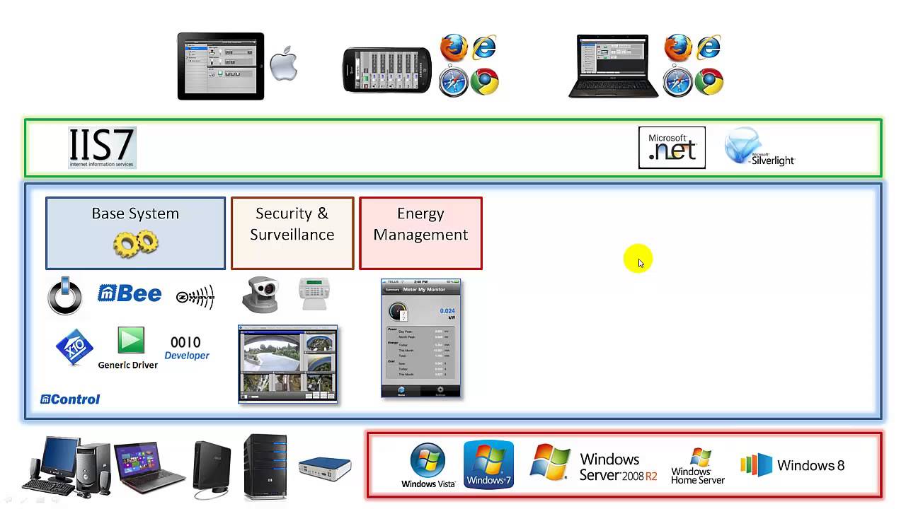 Video 5 - mControl System Architecture - YouTube