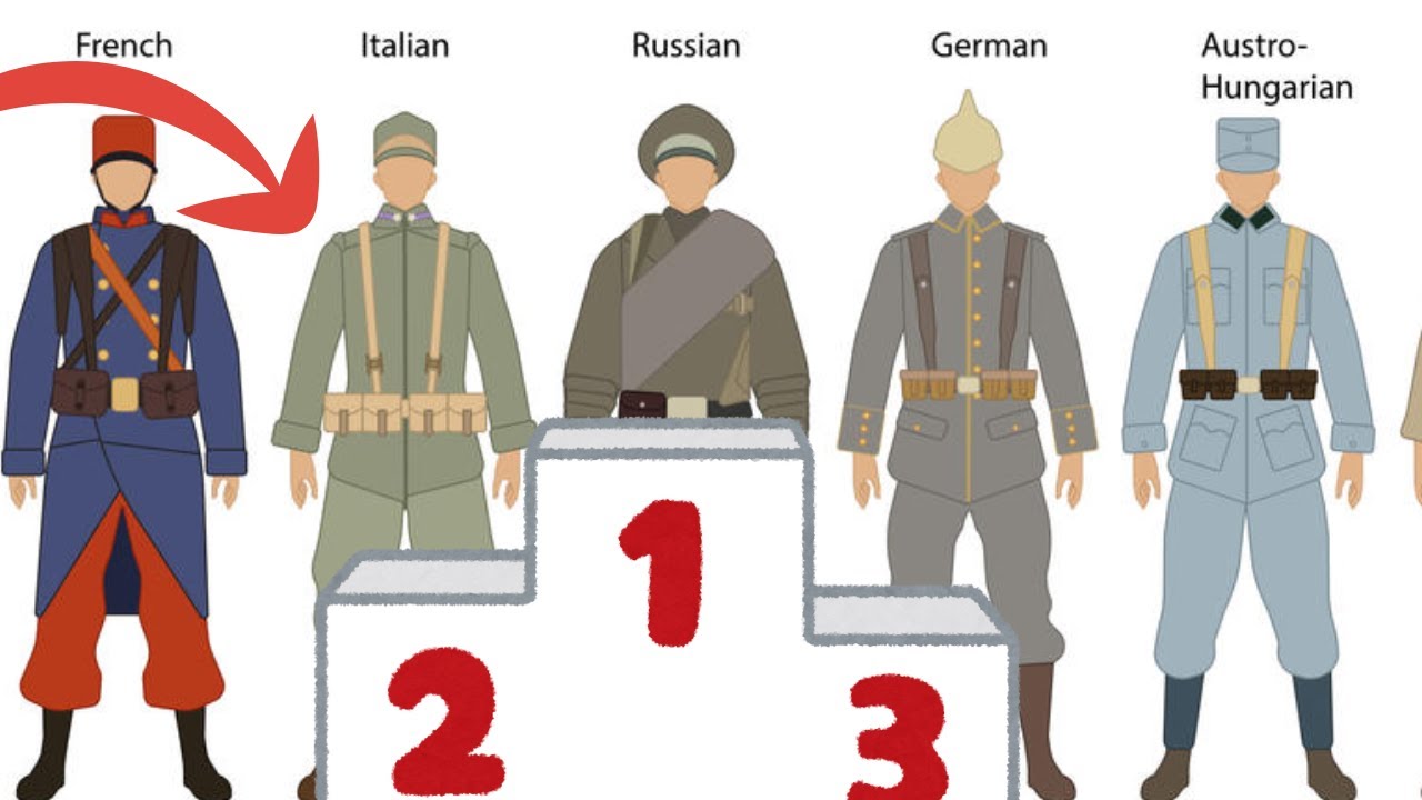 RANKING the uniforms of ww1 countries - YouTube