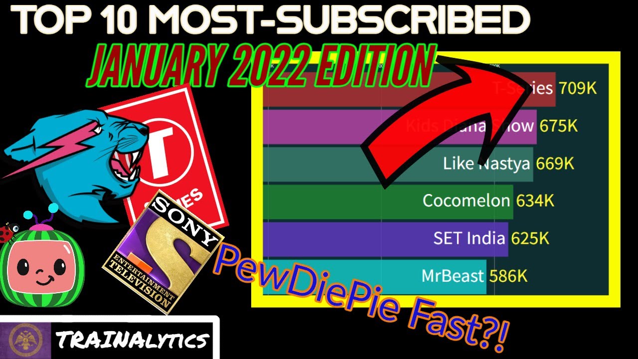 Top 10: MOST-SUBSCRIBED YOUTUBE CHANNELS in JANUARY 2022 | Subscriber ...