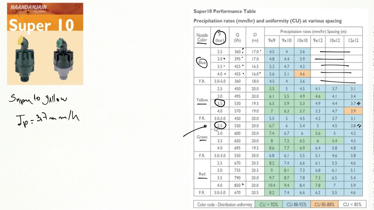 Entendendo o Aspersor parte II - YouTube
