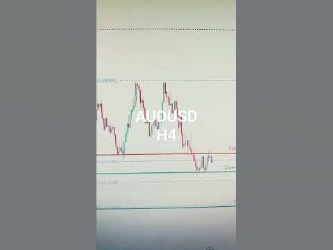 AUDUSD 04 SEP Monday 2023: Intraday Technical Setup By American Forex forecastH4,Daily Analysis ...