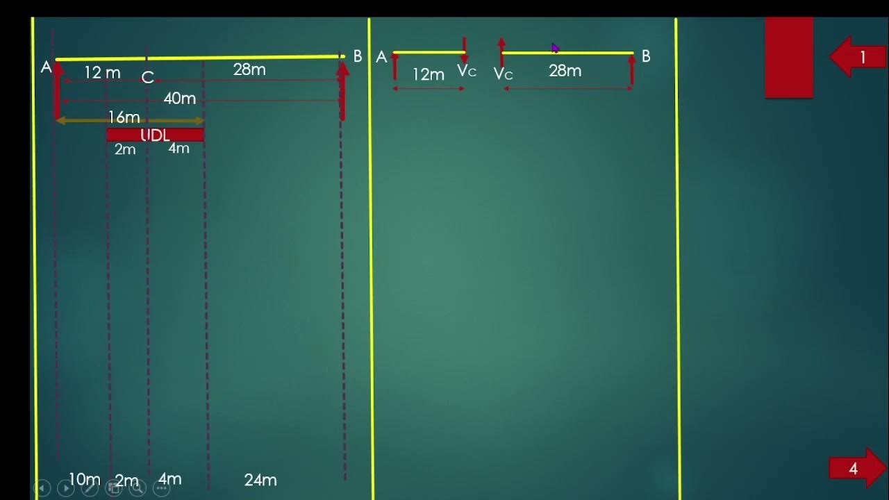 KNEC STRUCTURES MODULE 3 2016 June July No. 6(c) - YouTube