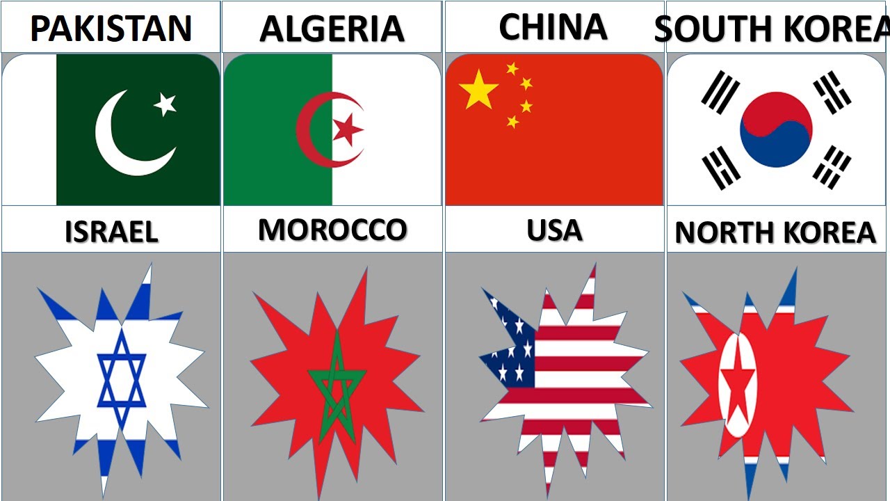 The Countries Which Are Biggest Enemies Of Each Other (part 2) - YouTube