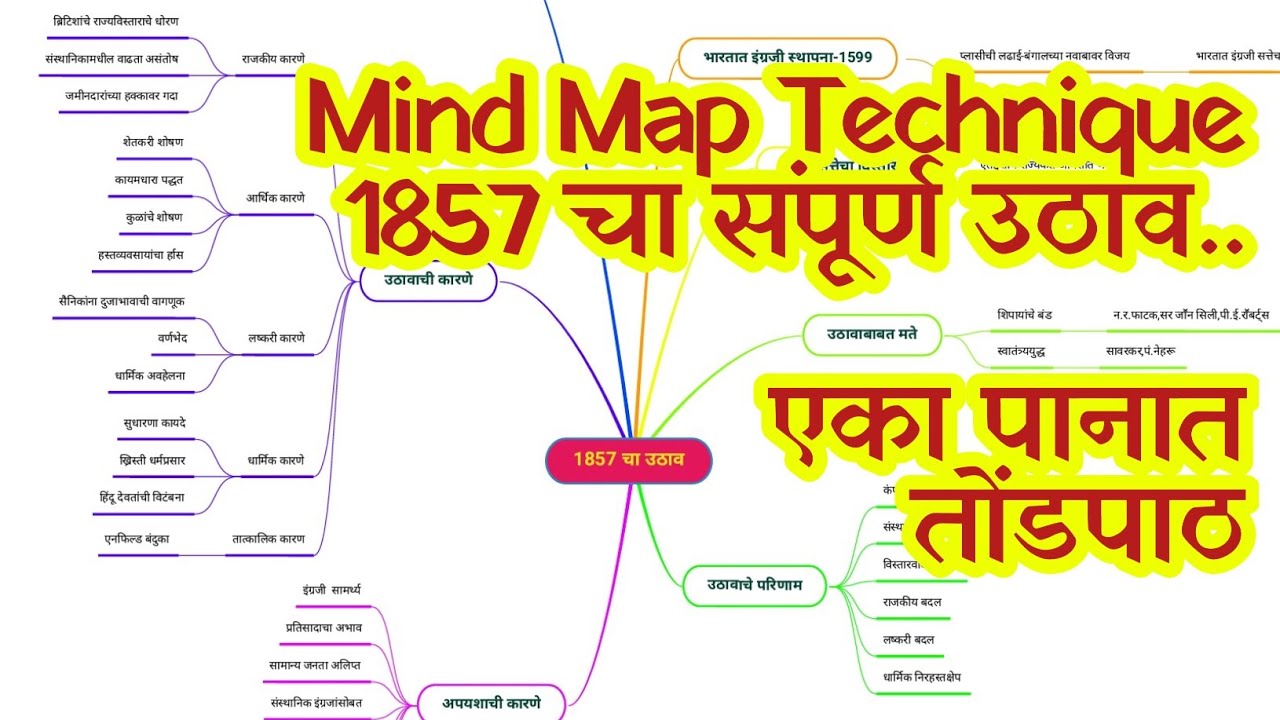 Mind Map ने अभ्यास कसा करावा |1857 चा उठाव Practical संपूर्ण मुद्दे एका ...