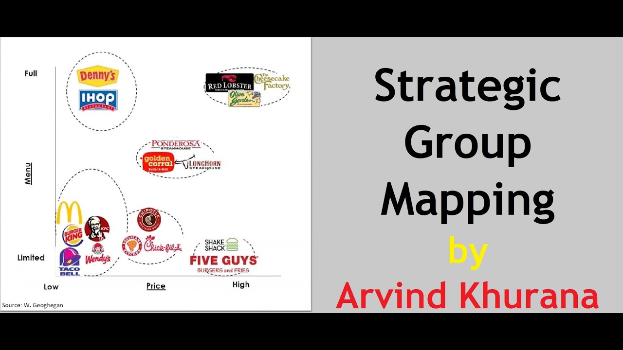 Strategic Group Mapping II strategic managementArvind Khurana II Genius ...