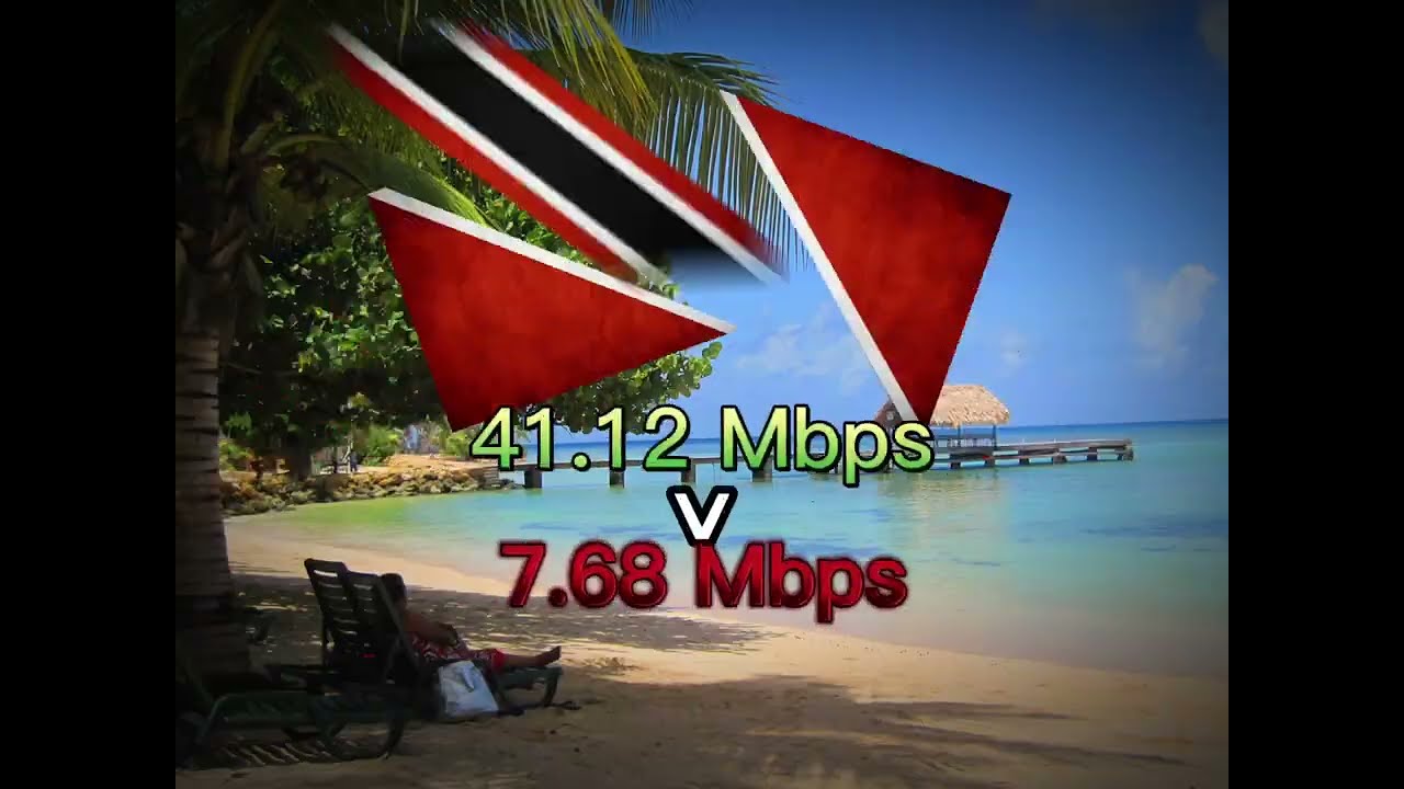Global Country vs Country PT 19 - YouTube