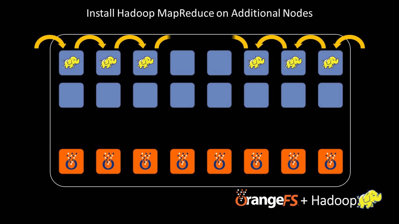 Using Hadoop with OrangeFS - YouTube