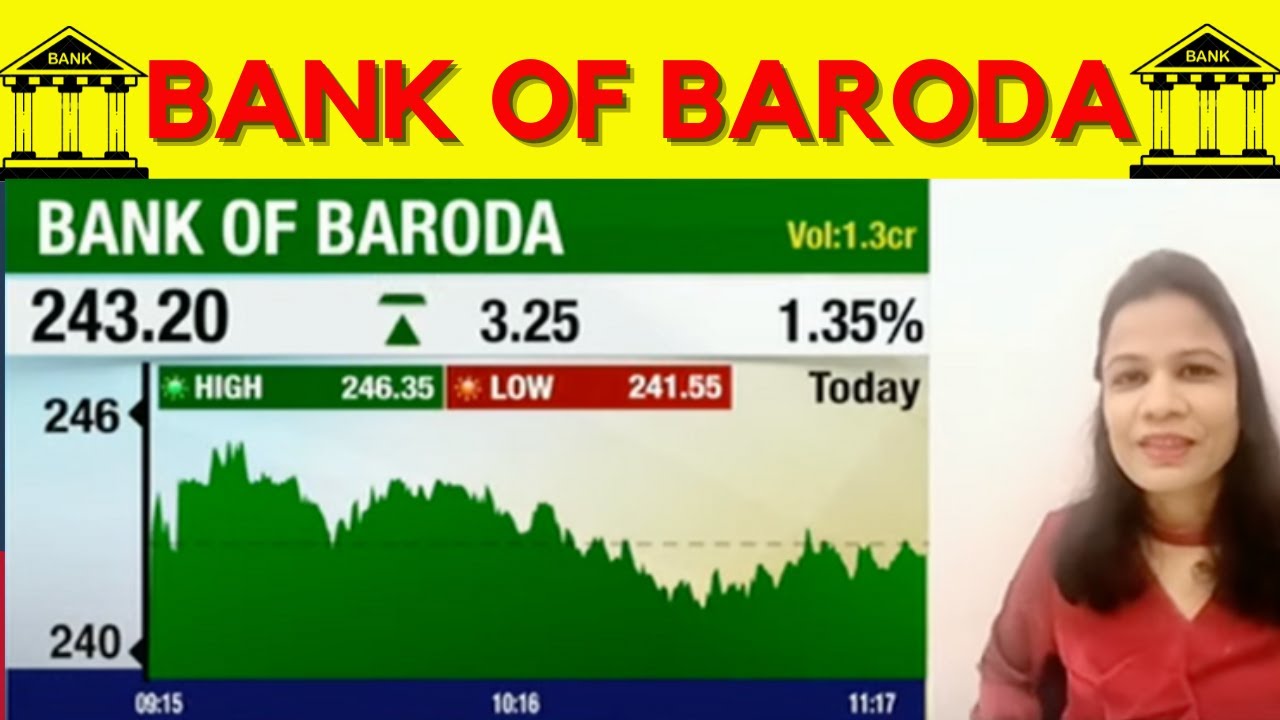 Bank of Baroda Share News Today, Bank of Baroda Share Latest News Today ...