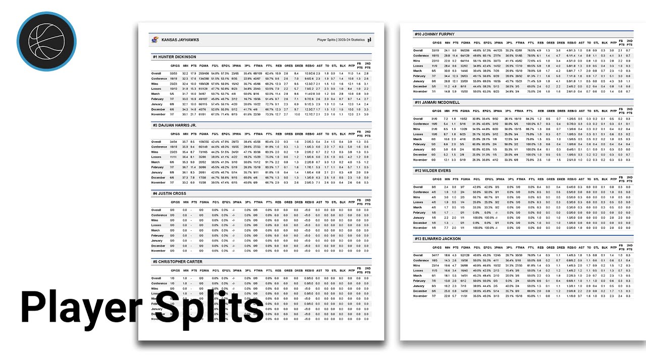 Player Splits - Just Play Basketball - YouTube