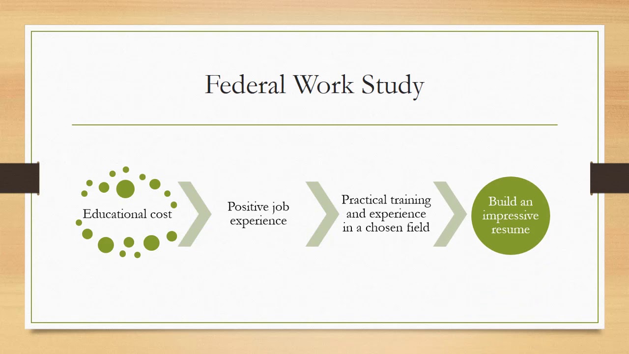 Financial Aid - The Pathway to Financial Aid Success - YouTube