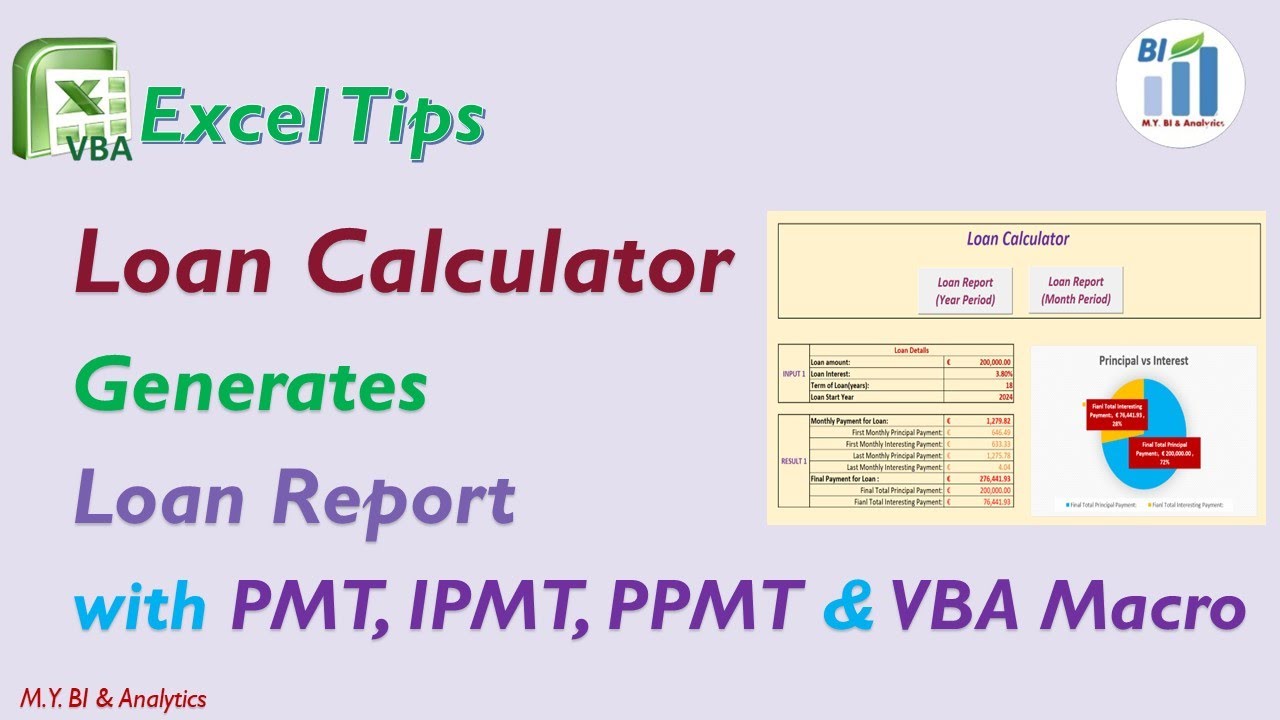 Excel Tips & Tricks: A Loan Calculator with PMT, IPMT, PPMT & VBA Macro ...