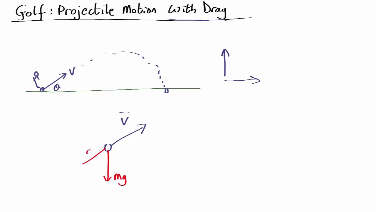 MV3.01: Golf Physics - YouTube