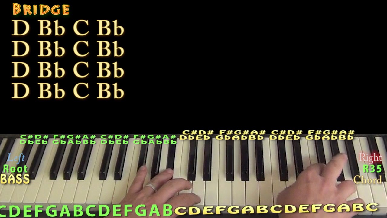 Gone Tomorrow, Here Today (Keith Urban) Piano Lesson Chord Chart Chords ...