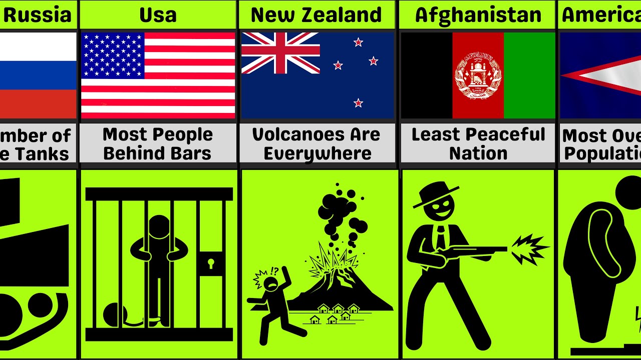 Interesting Facts From Different Countries | Facts About Different ...