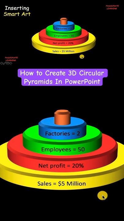 How to Create 3D Circular Pyramids In #PowerPoint #animationtutorial # ...