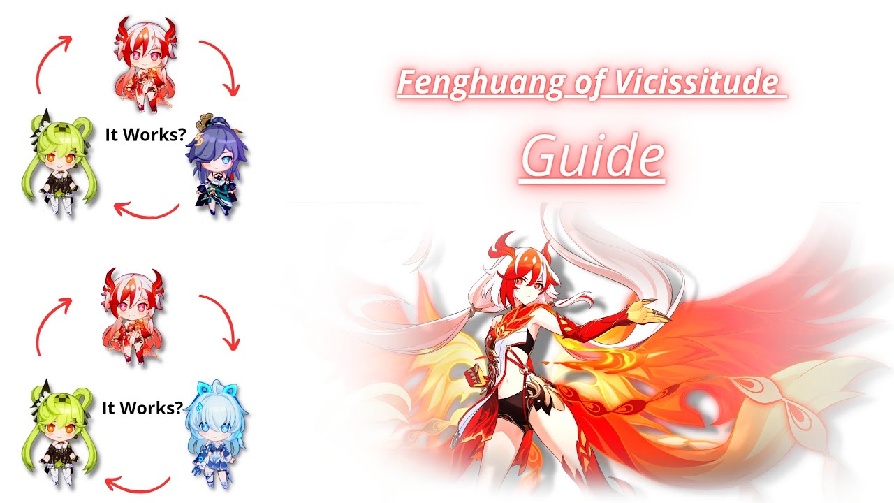 How to play with Garuda and its Rotation? - YouTube