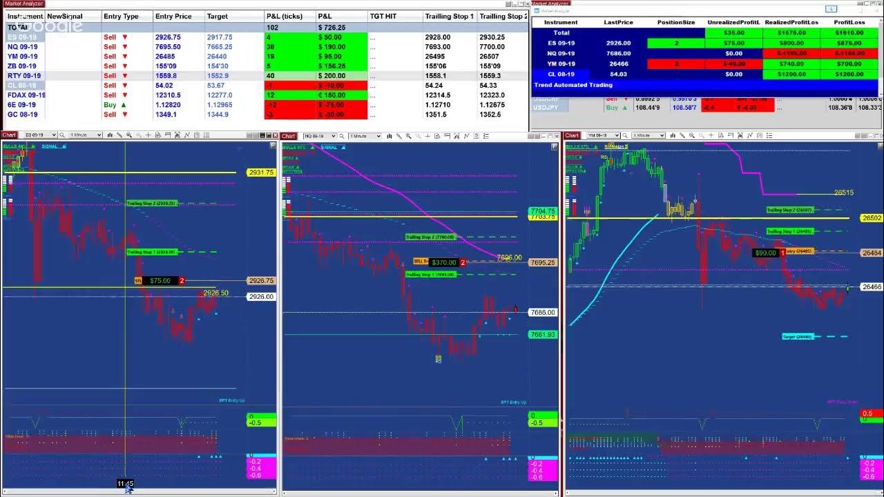 Autotrader, Automated Trading, Ninja Trader, Automated Signal Entry , Best Pro Trading - YouTube