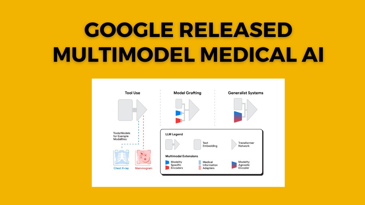 Google Just Released Multimodel Medical AI - YouTube