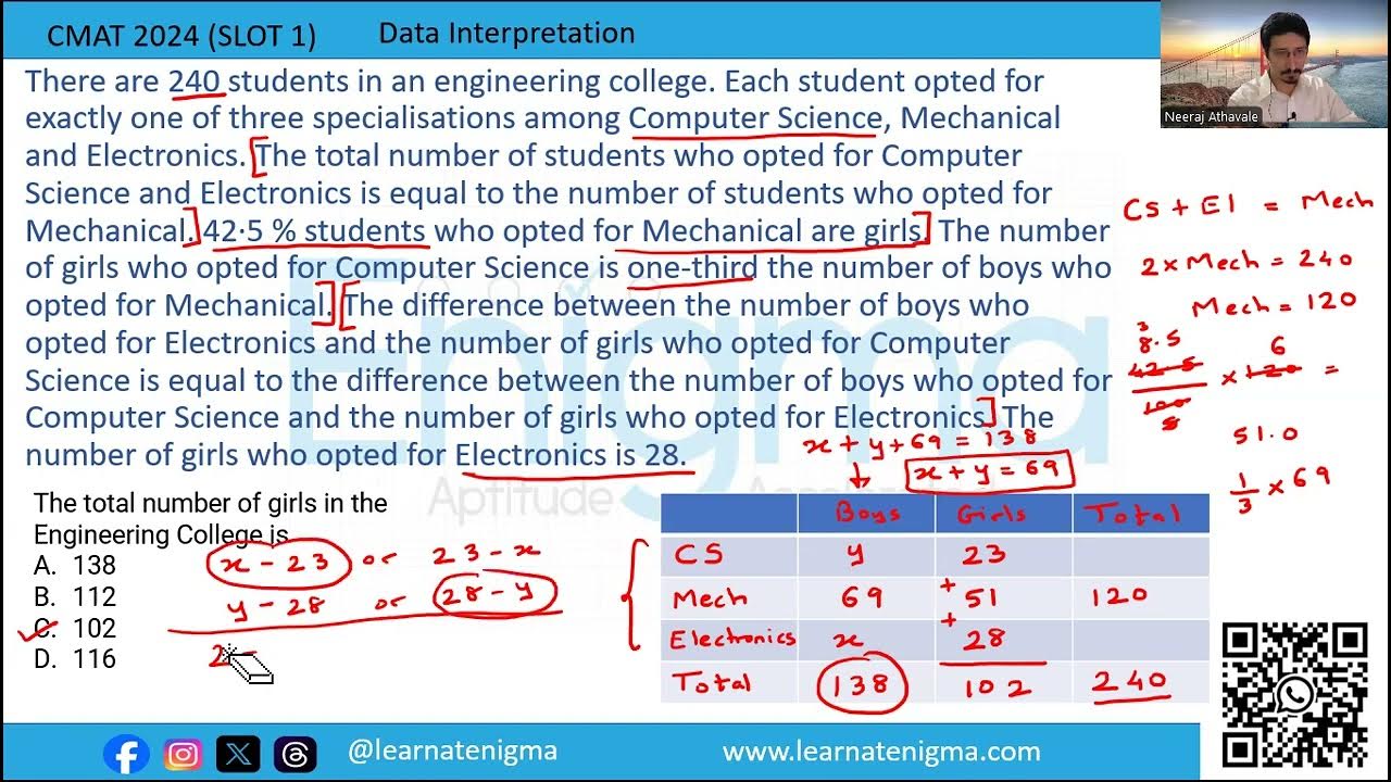 CMAT 2025 Preparation - CMAT 2024 Slot 1 - Data Interpretation Caselet - YouTube