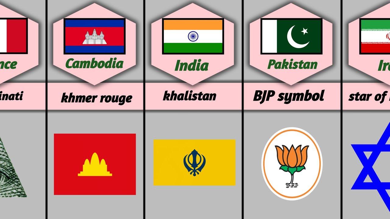 Most Hated Symbol From Different Countries | Perfect Data Tv - YouTube