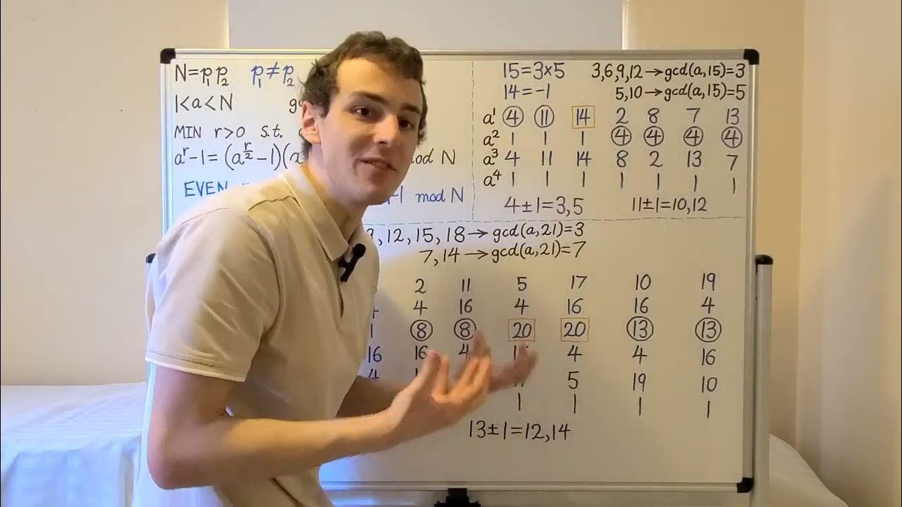 Shor's Factoring Algorithm Order Finding Examples for Prime Factorization of 15 and 21 - YouTube