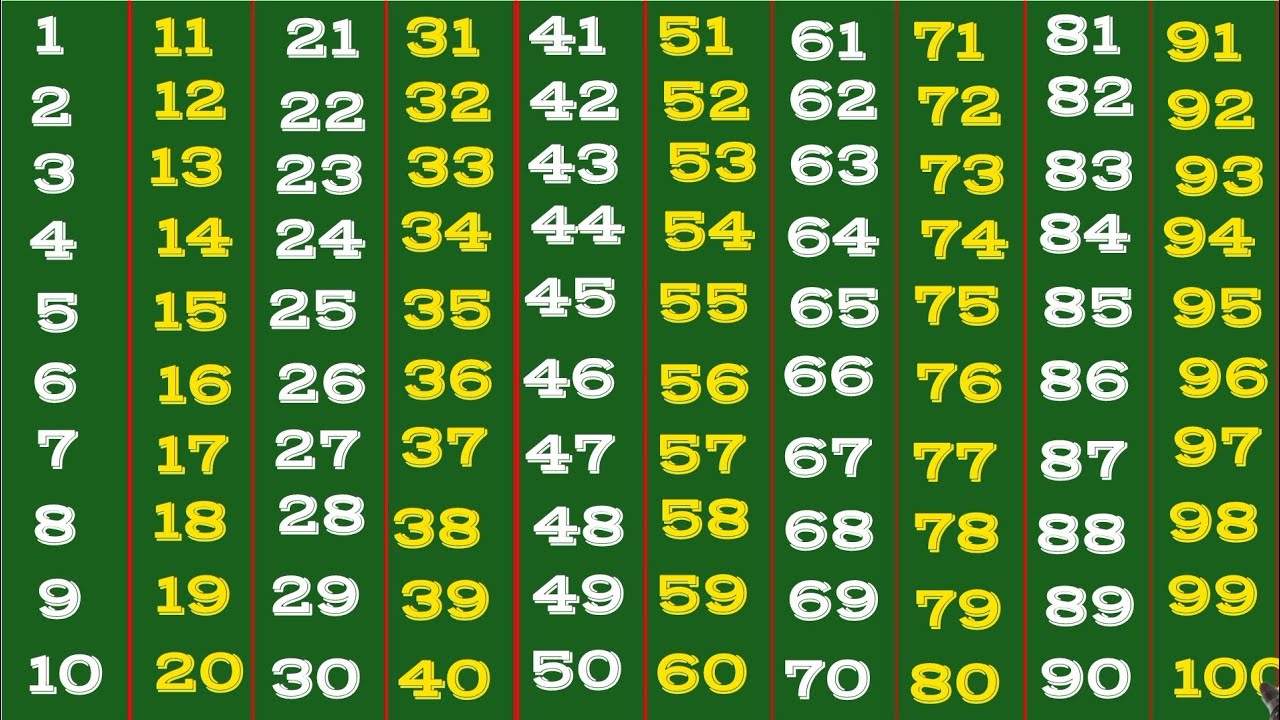 123 Numbers, learn to count, One two three, 1 to 20, 1 to 100 counting ...