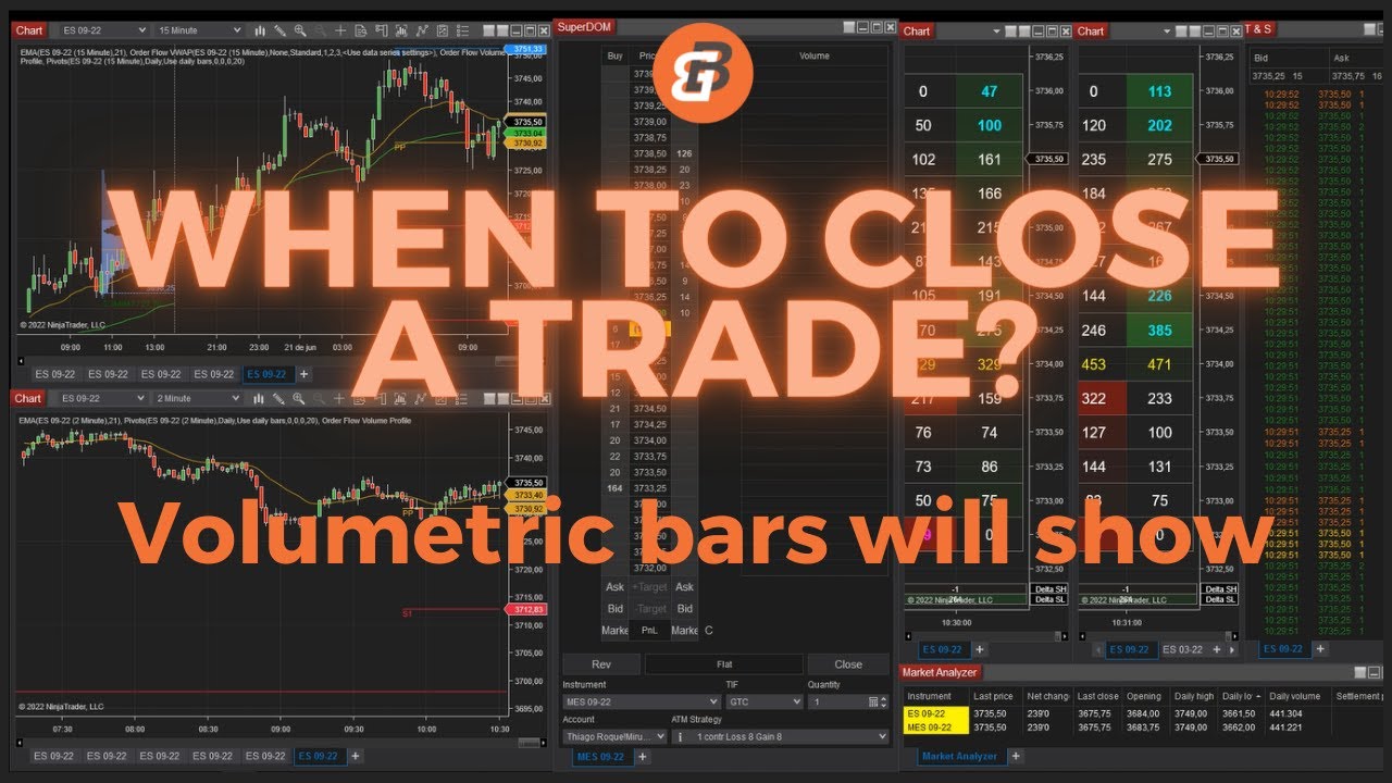 Day trading E-mini S&P Futures | When to close a trade - Volumetric ...