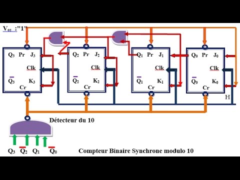 compteur modulo 16 et quelconque 0 12 et 5 12 - YouTube