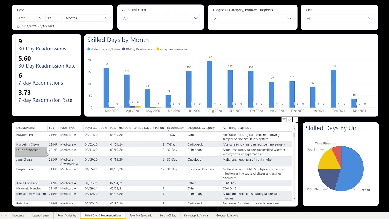 Census Analysis App for Nursing Homes - YouTube