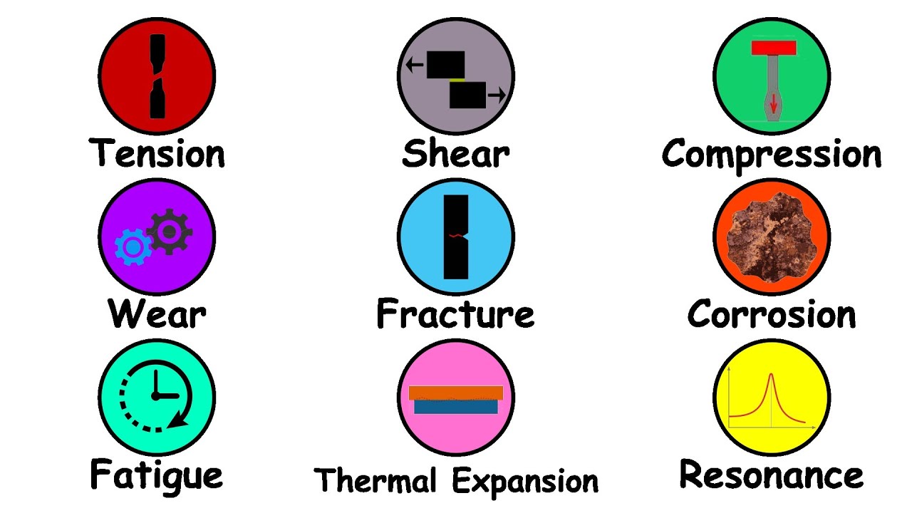 All Engineering Failures Explained in 8 minutes - YouTube