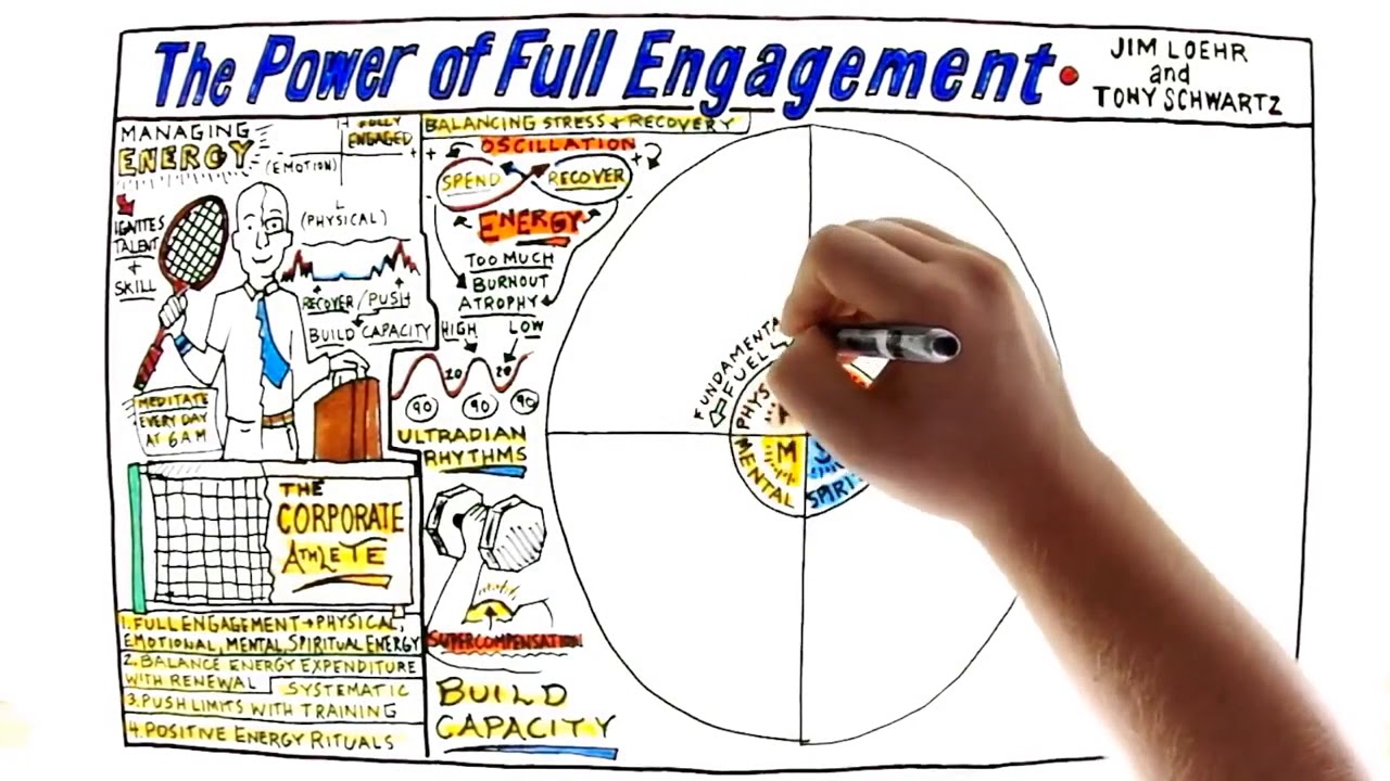 The Power Of Full Engagement - YouTube