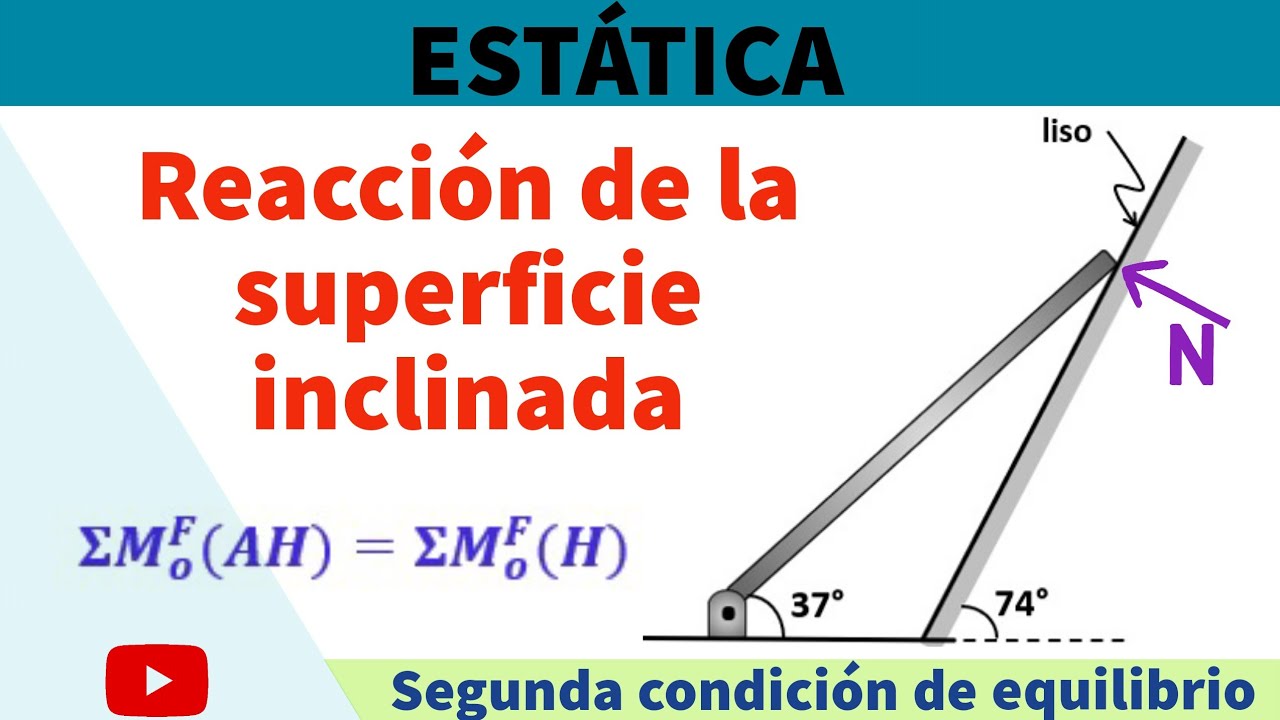 Estática - barra homogénea apoyada sobre una superficie inclinada lisa ...